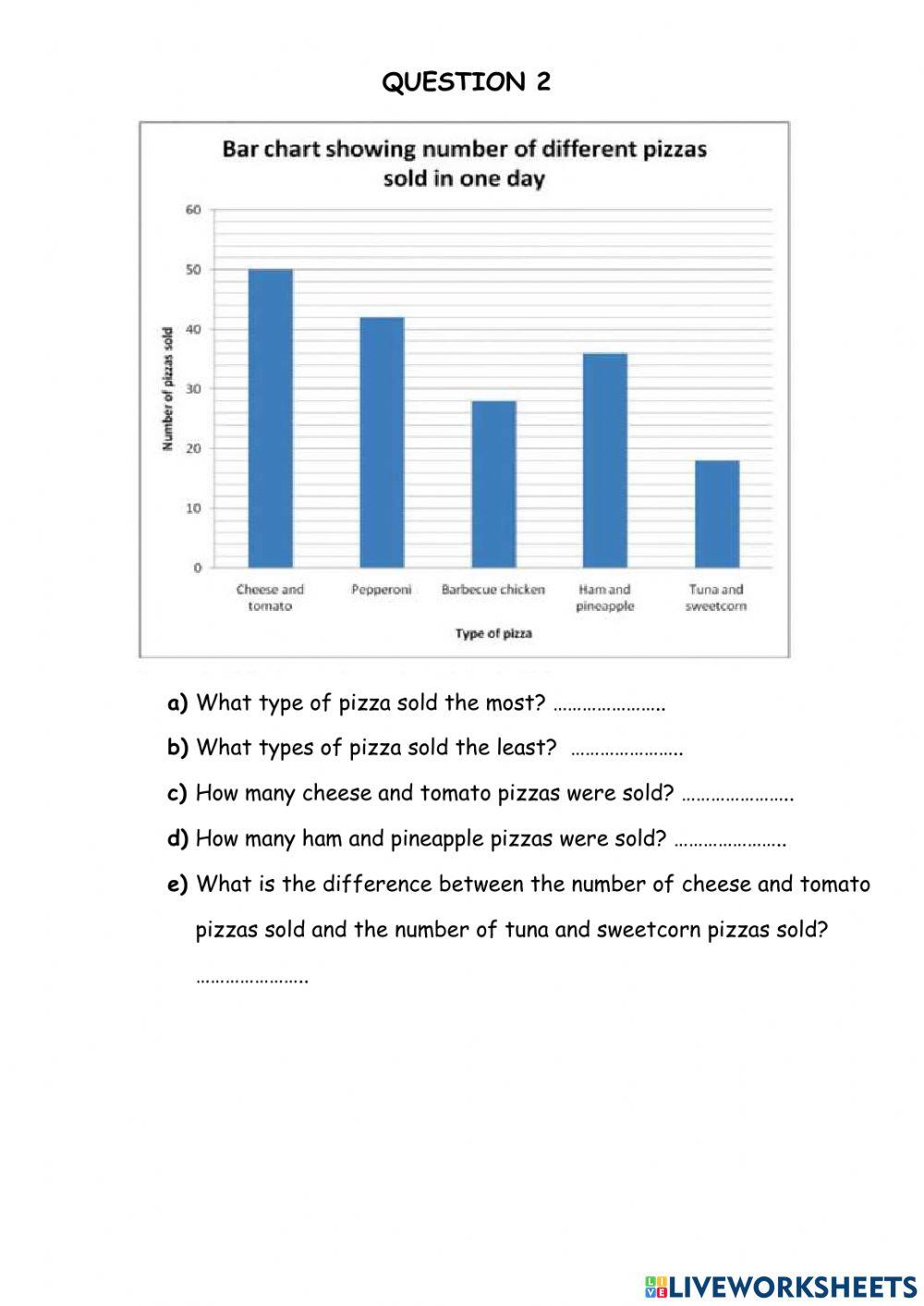 Revision pictog… | Free Interactive Worksheets | 1012835