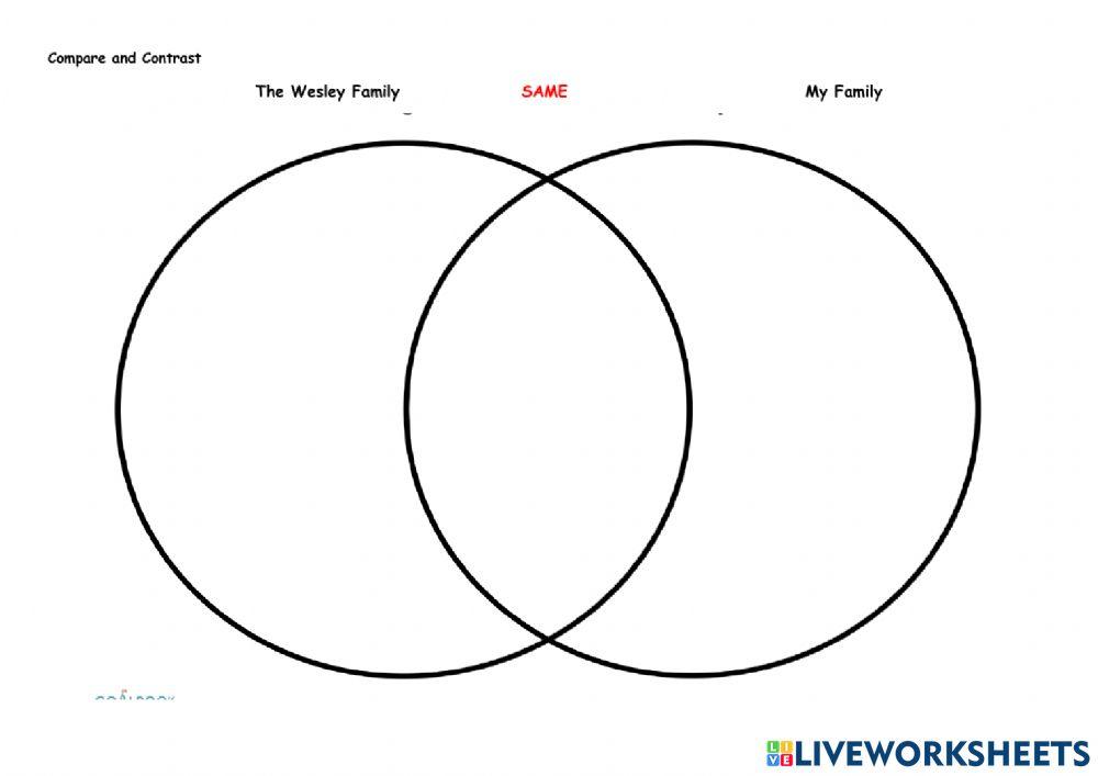 Methodist: Compare and Contrast families -2 online exercise for | Live ...