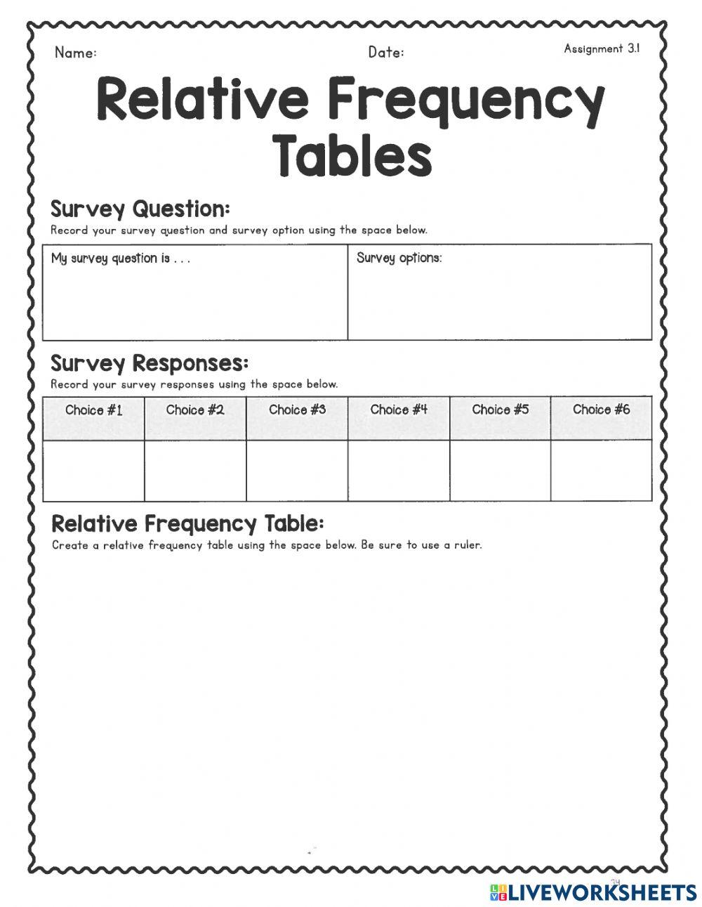 Relative freqecny chart worksheet | Live Worksheets