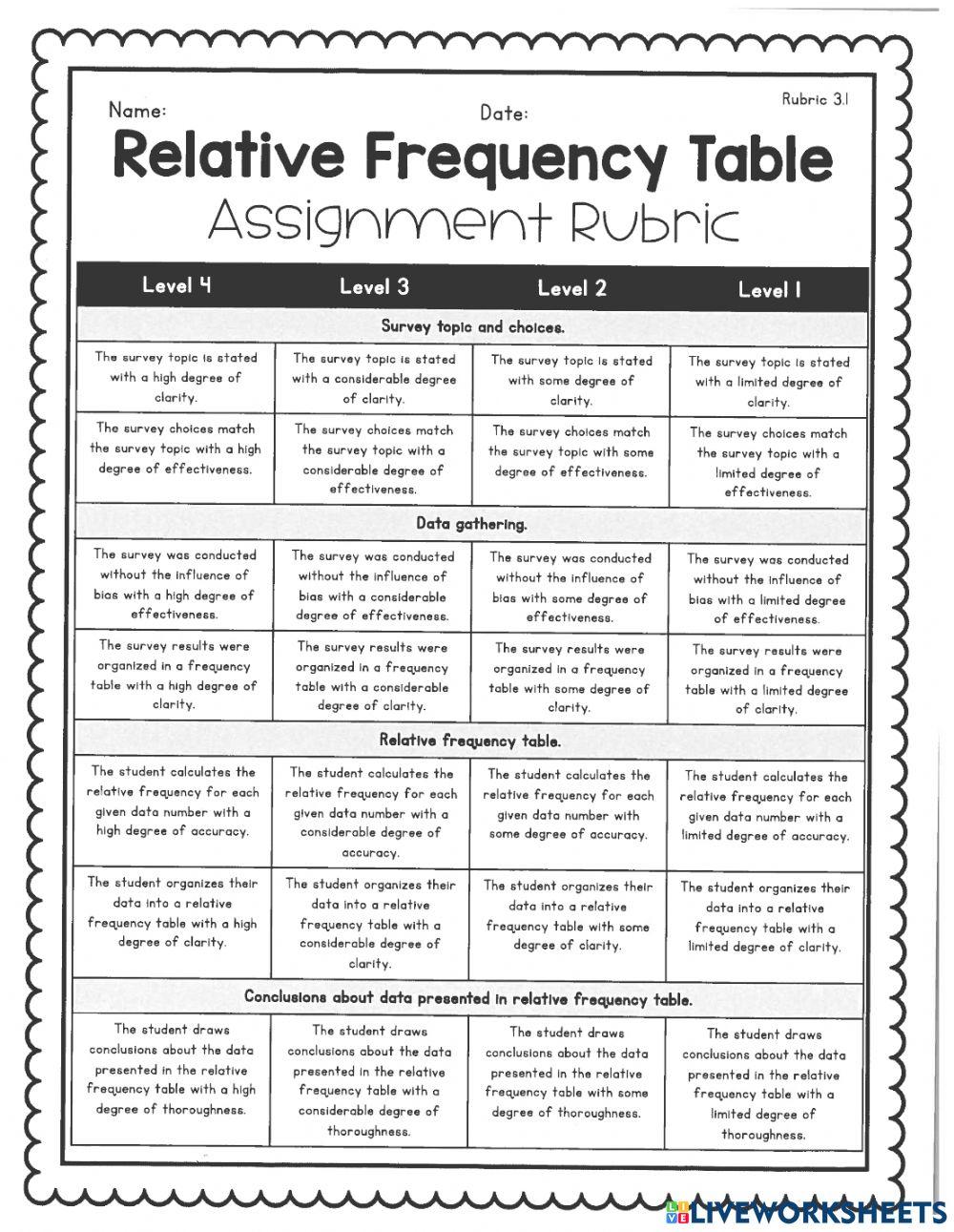 Relative freqecny chart worksheet | Live Worksheets