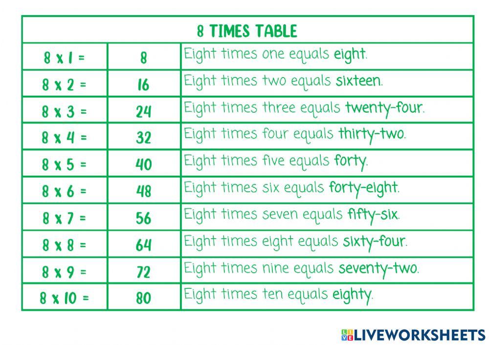 8 times table audio worksheet | Live Worksheets