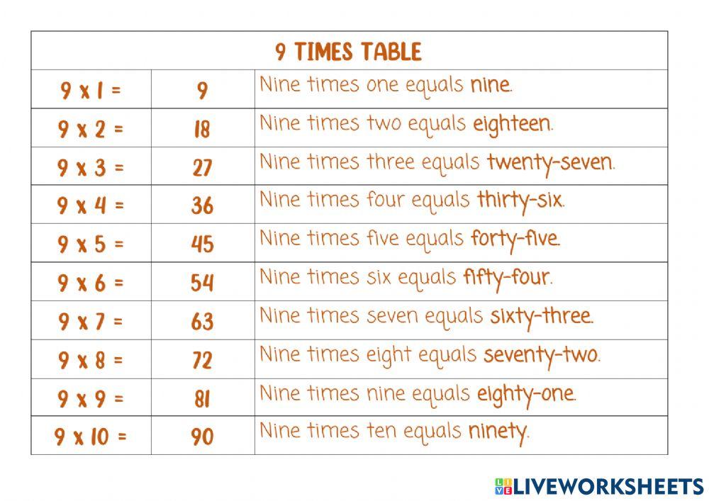9 times table audio worksheet | Live Worksheets