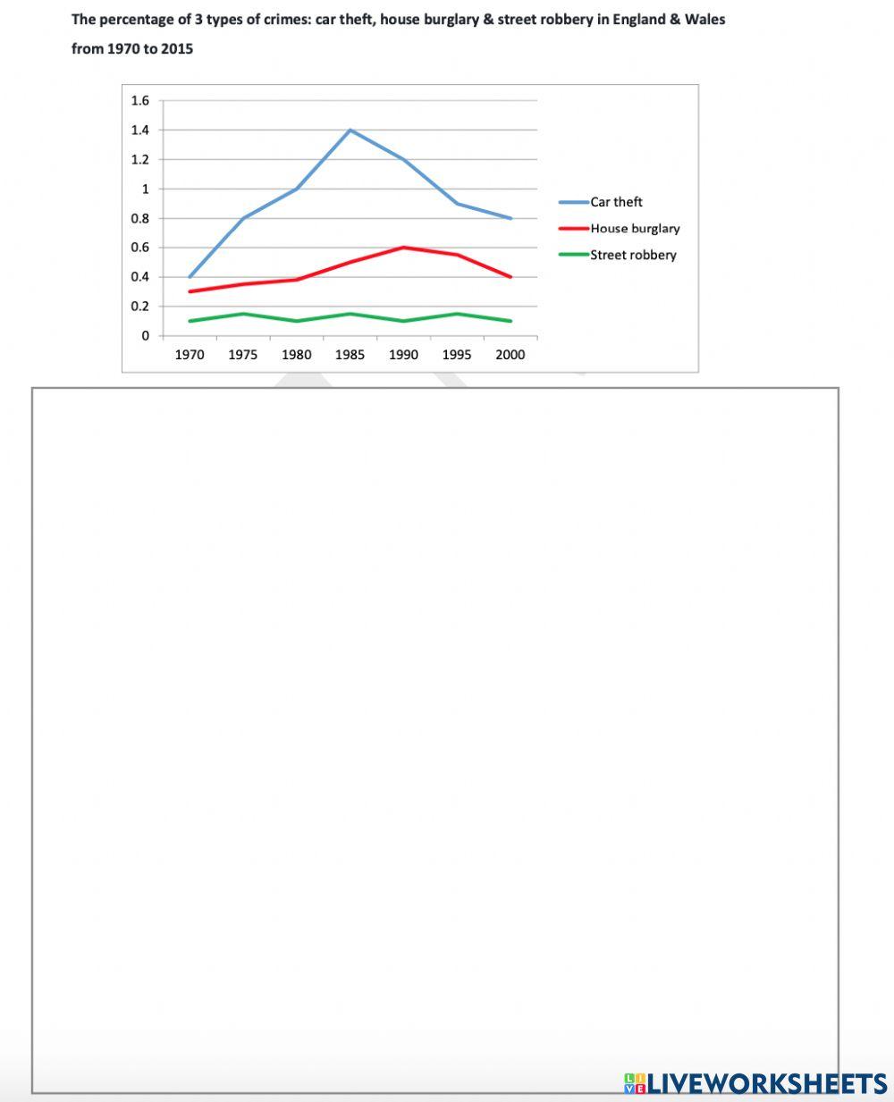 IF WT1 Line gra… | Free Interactive Worksheets | 1024484