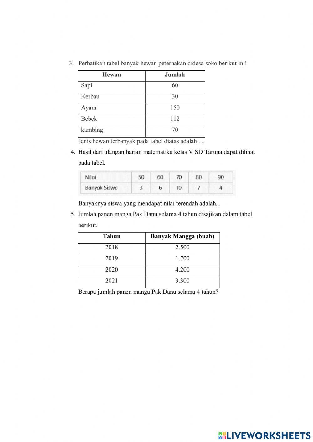 Membaca Data dalam bentuk daftar dan tabel worksheet | Live Worksheets