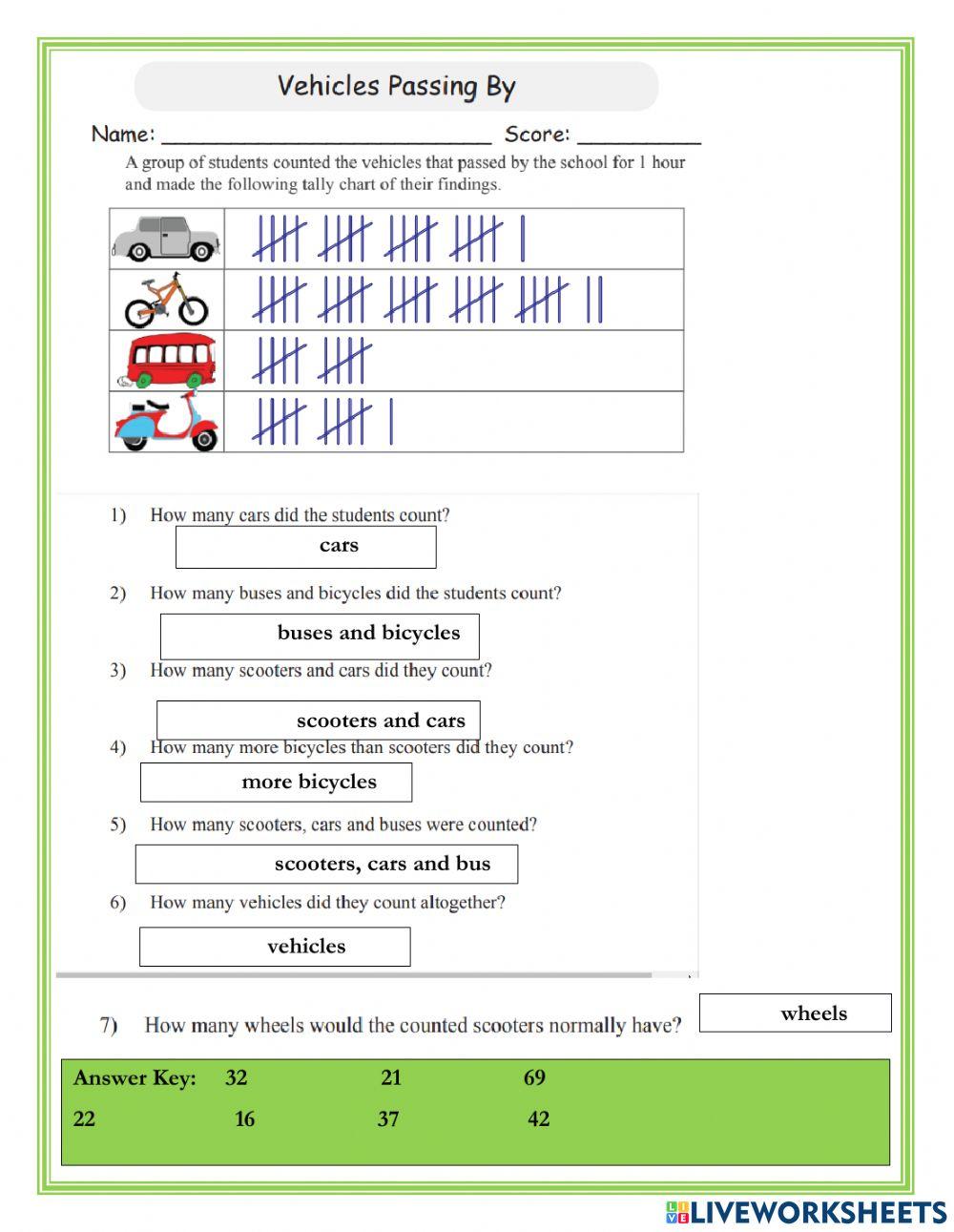 1039507 | Interpreting Tally Chart | Meletia Perez