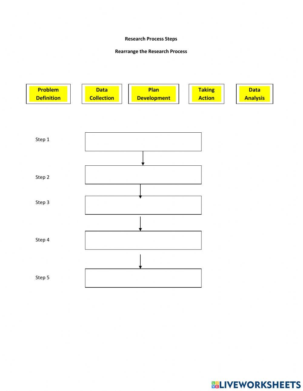 3052661 | Research process steps | Shannmugapriya