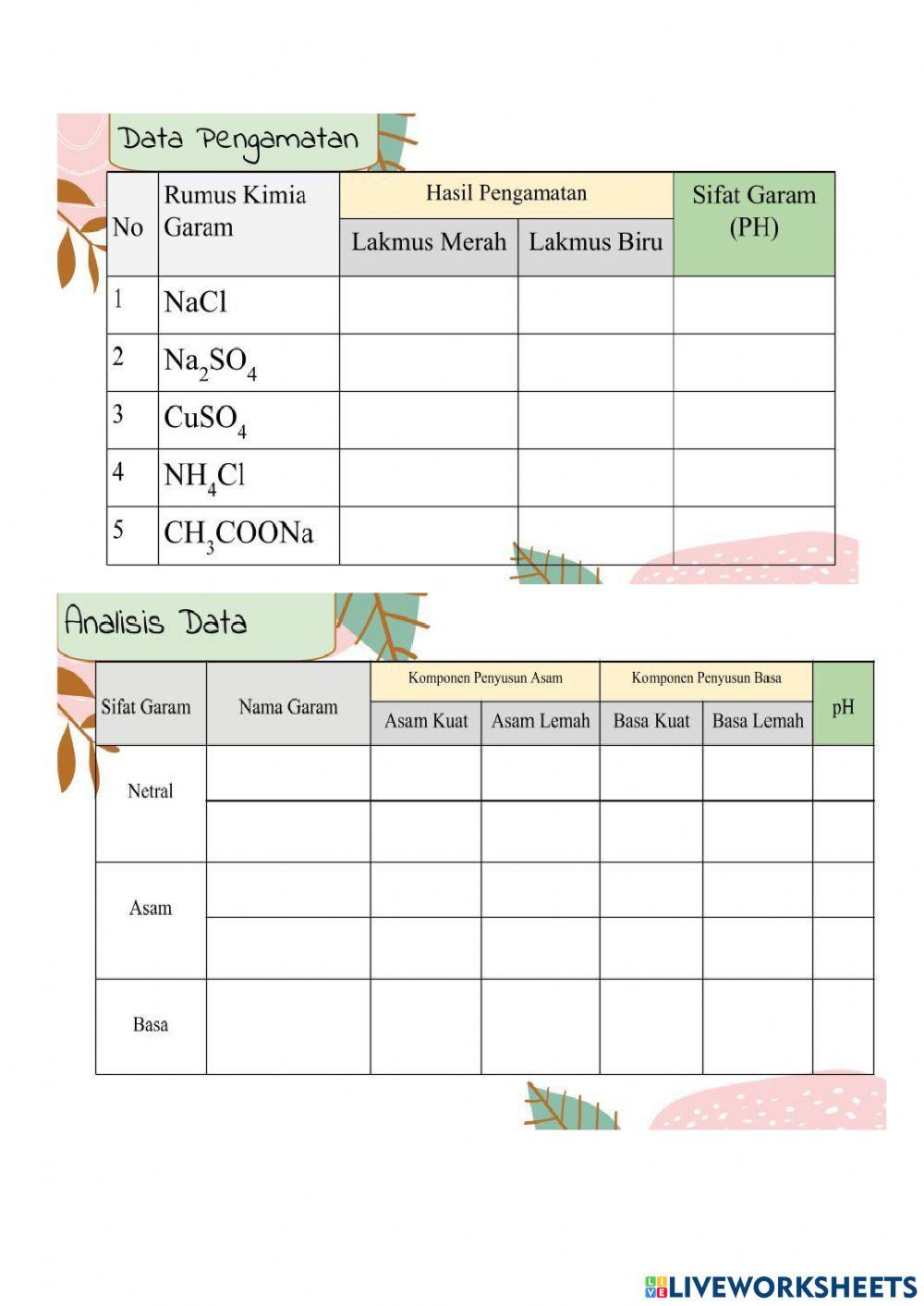 Sifat Larutan Garam Hidrolisis worksheet | Live Worksheets