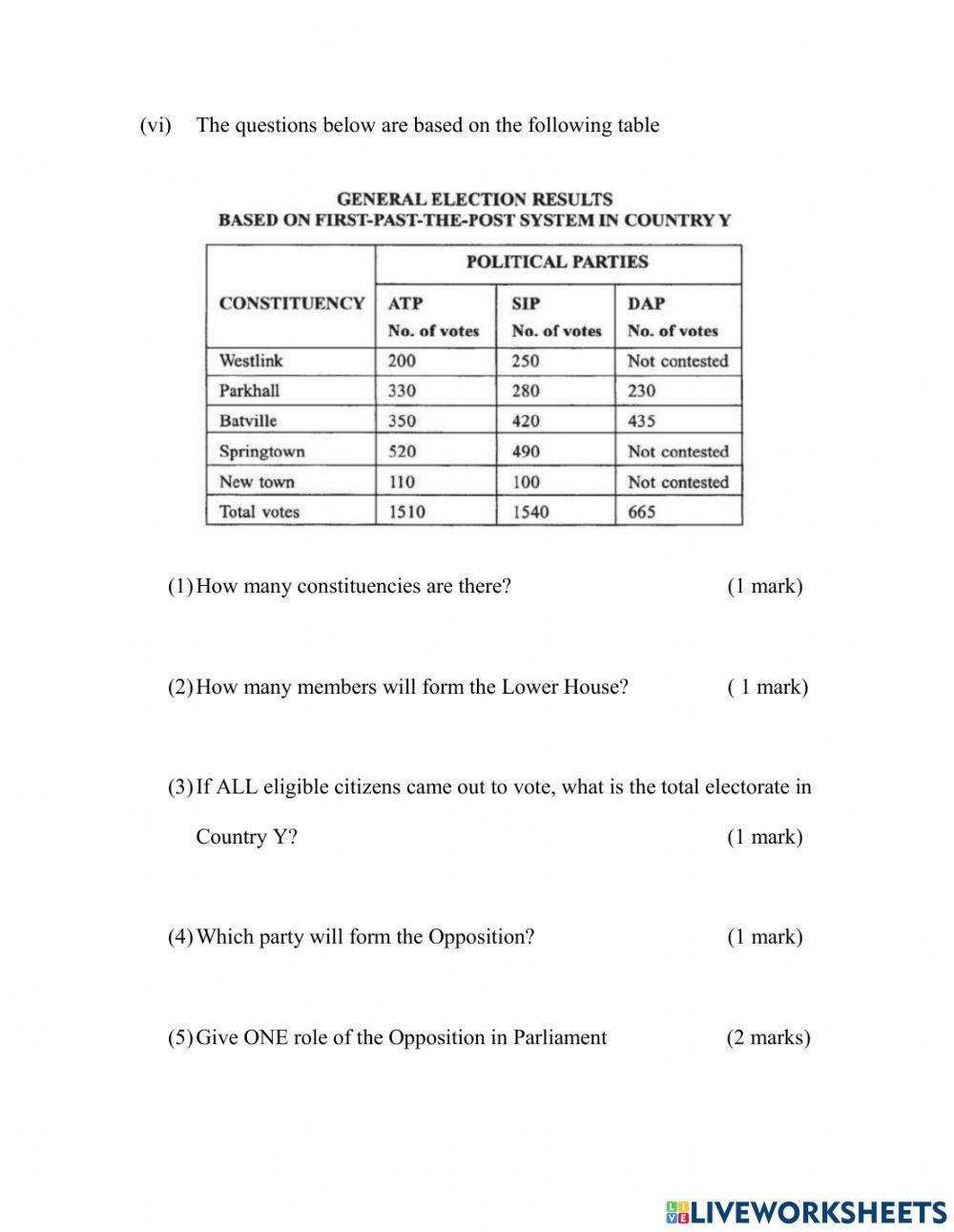 CSEC Social Stu… | Free Interactive Worksheets | 968454