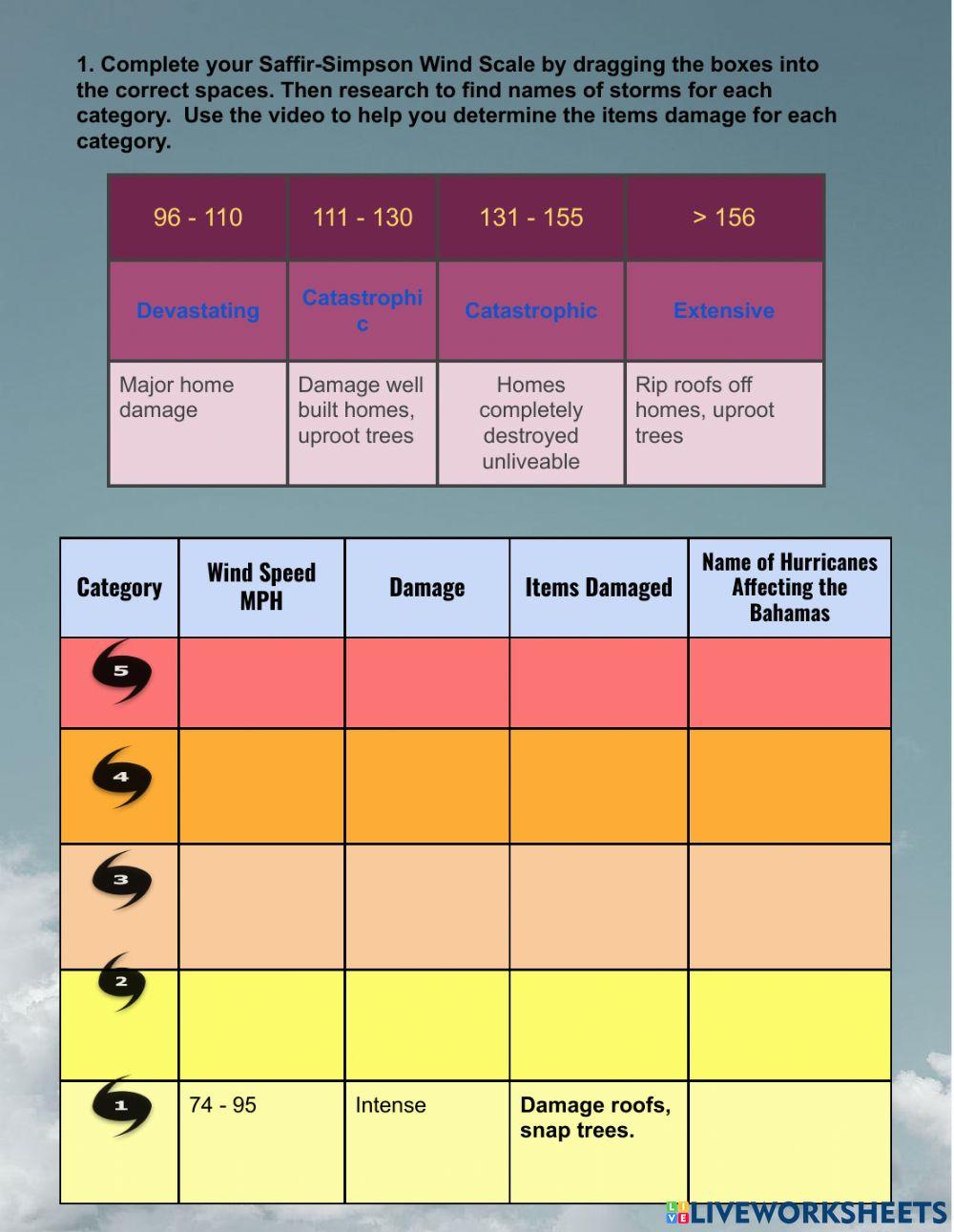 Hurricanes - Sa… | Free Interactive Worksheets | 1049555