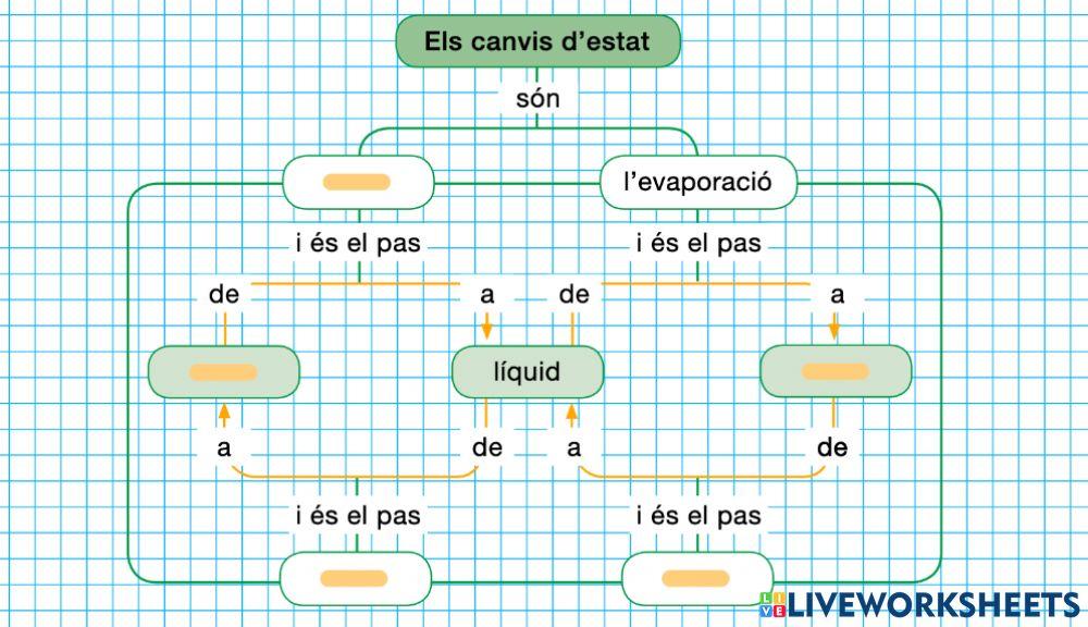 Esquema u5 worksheet | Live Worksheets
