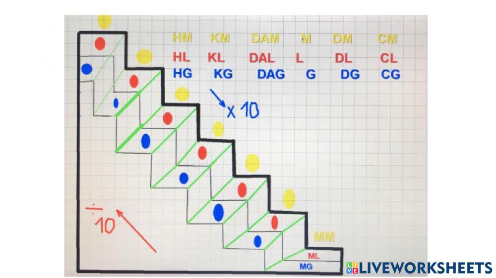 Escalera medida worksheet | Live Worksheets