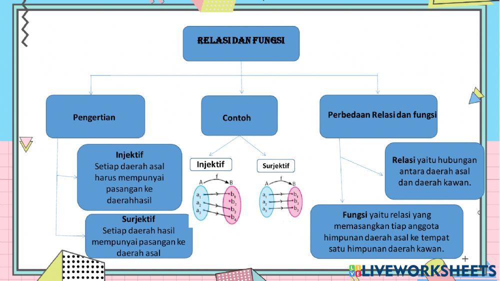 3081558 | E-LKPD RELASI DAN FUNGSI(Kelas VIII)
