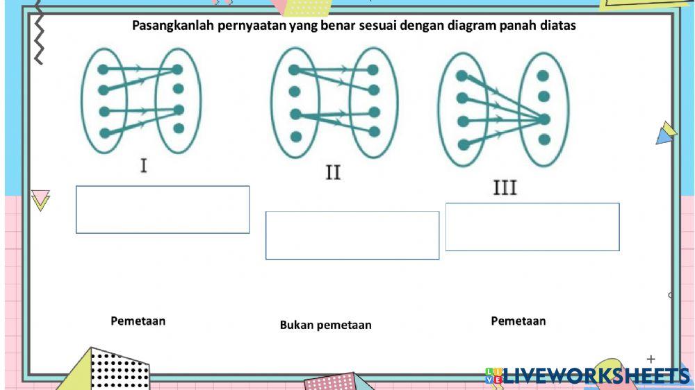 3081558 | E-LKPD RELASI DAN FUNGSI(Kelas VIII)
