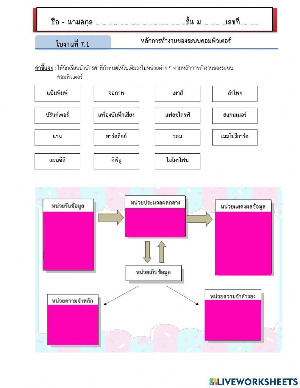 ใบงานที่ 7 1หลักการทำงานของระบบคอมพิวเตอร์ Online Exercise For Live
