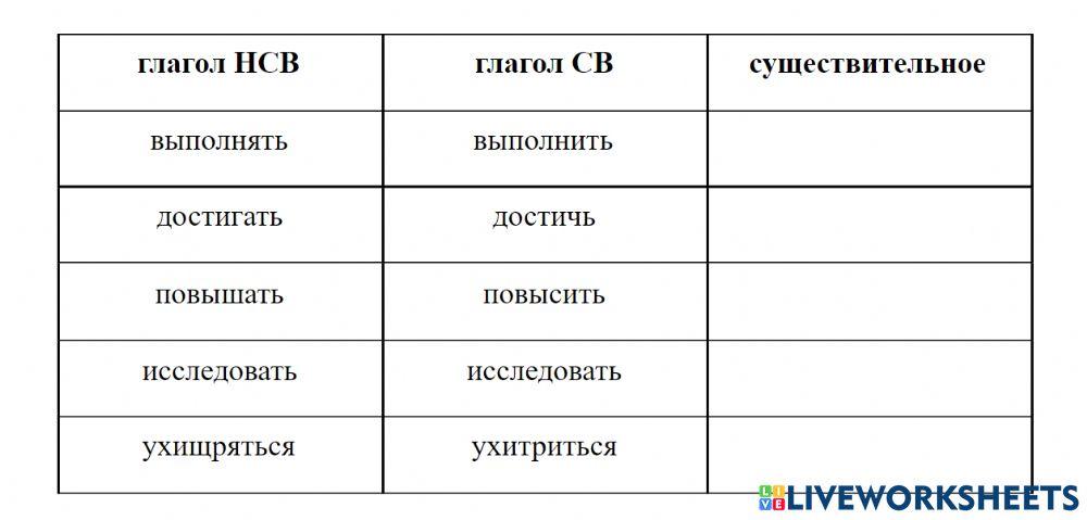 Как быть супер продуктивным (отглагол.сущ.) worksheet | Live Worksheets