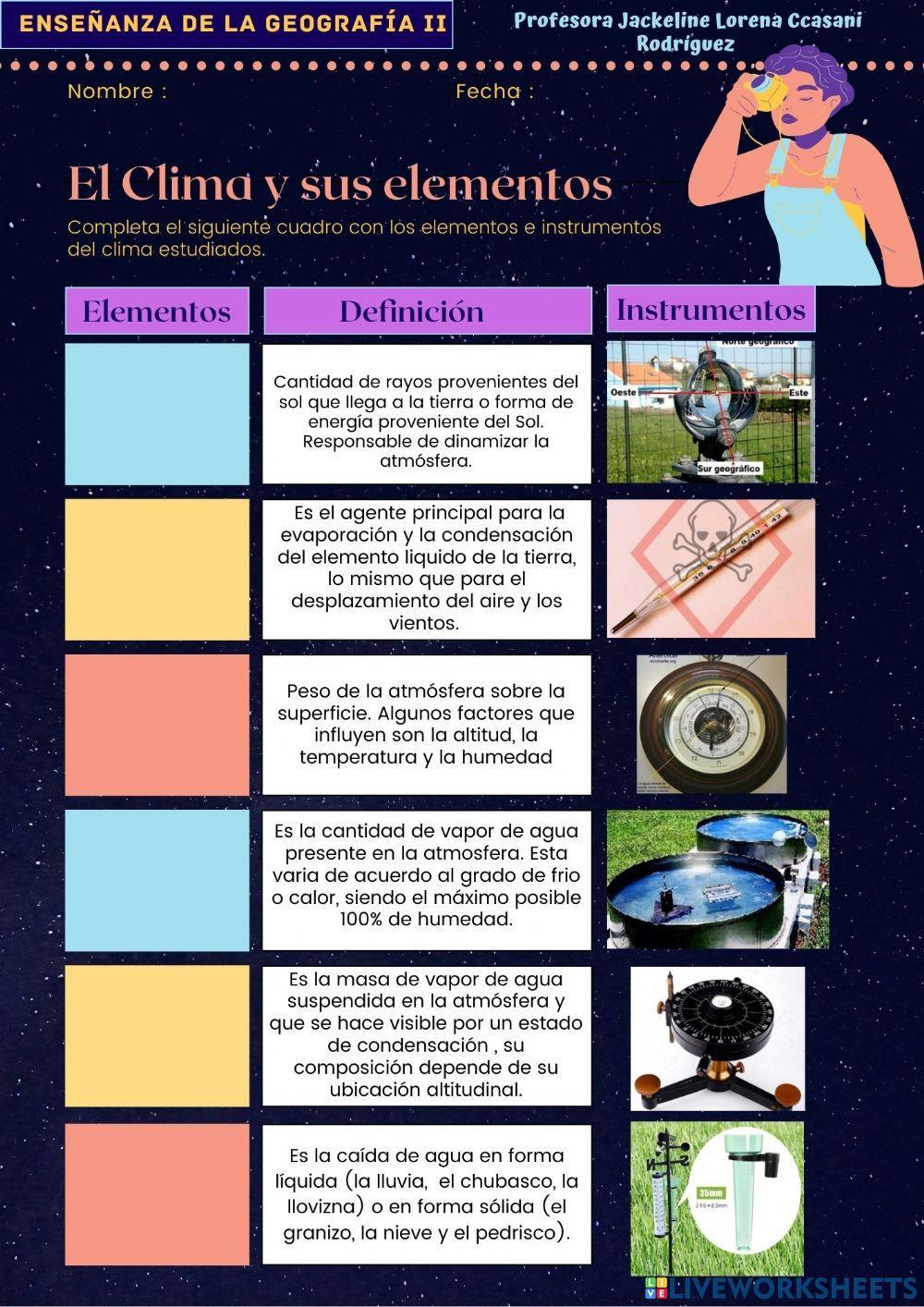 Nombres De Los Elementos Del Clima Factores y elementos del clima