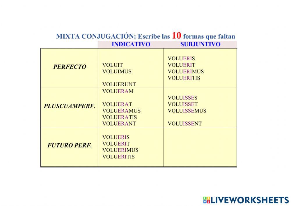 Verbo VOLO, tema de perfecto worksheet | Live Worksheets