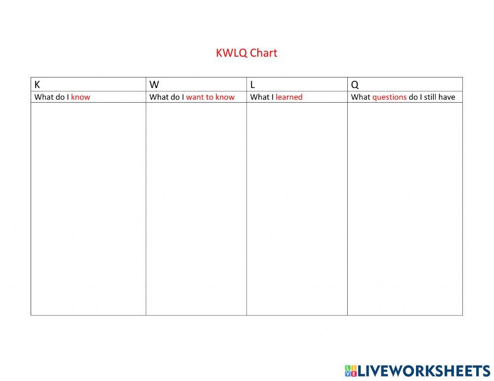 Kwlq chart 1100189 | fs32436 | Live Worksheets