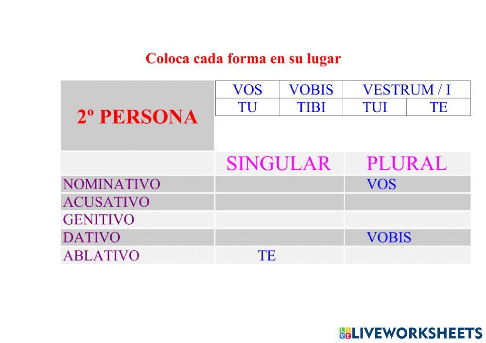 Personal TU worksheet | Live Worksheets