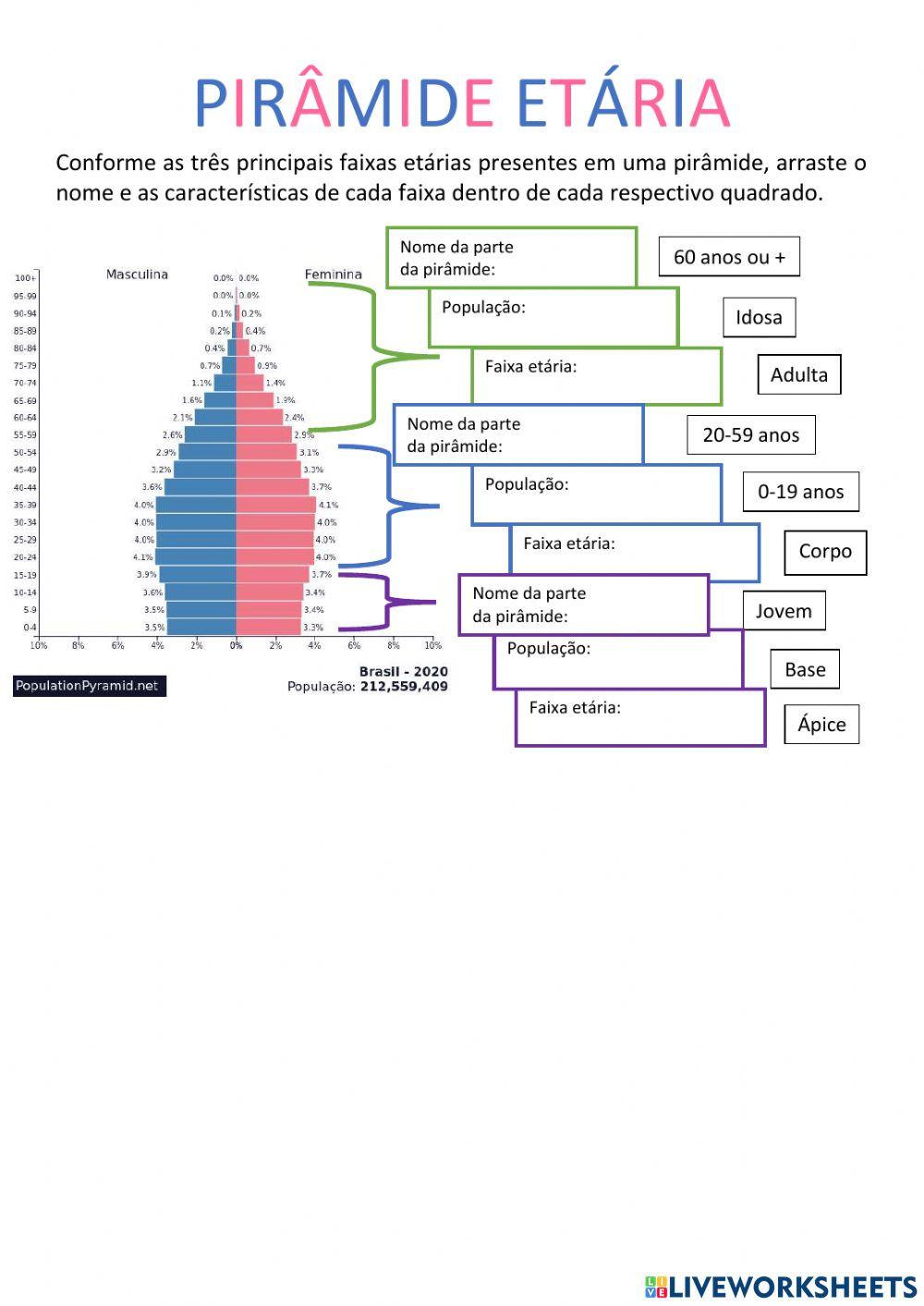 Atividade Pirâmide Etária 7 Ano Com Gabarito - MAGEDU