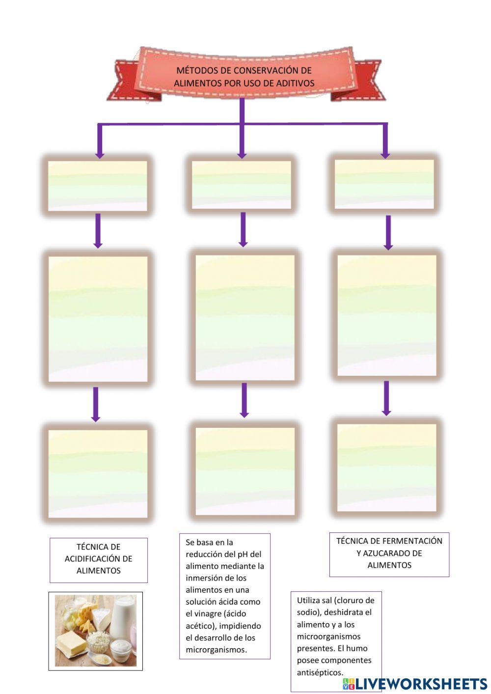Métodos de Conservación de Alimentos por uso de Aditivos online exercise for | Live Worksheets