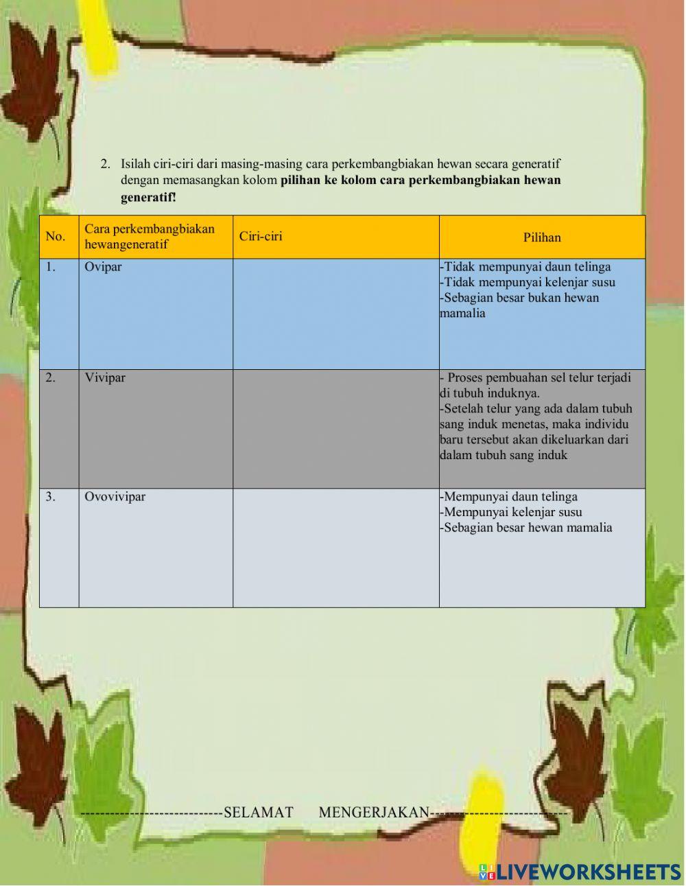 Lkpd 1 ipa activity | Live Worksheets