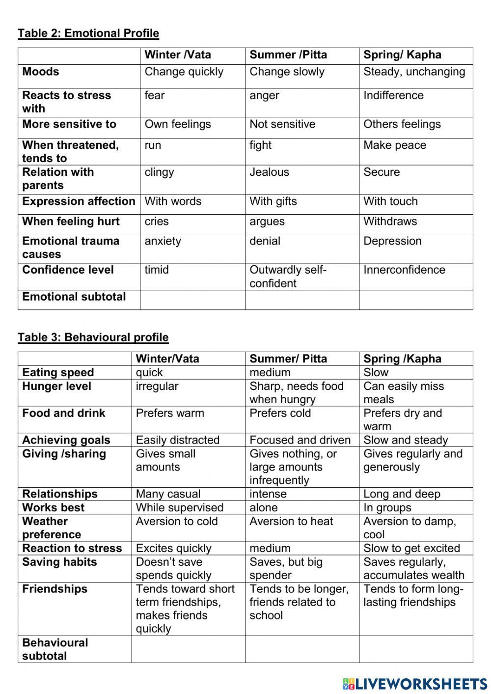 Value education activity 3130322 | vrushaligg | Live