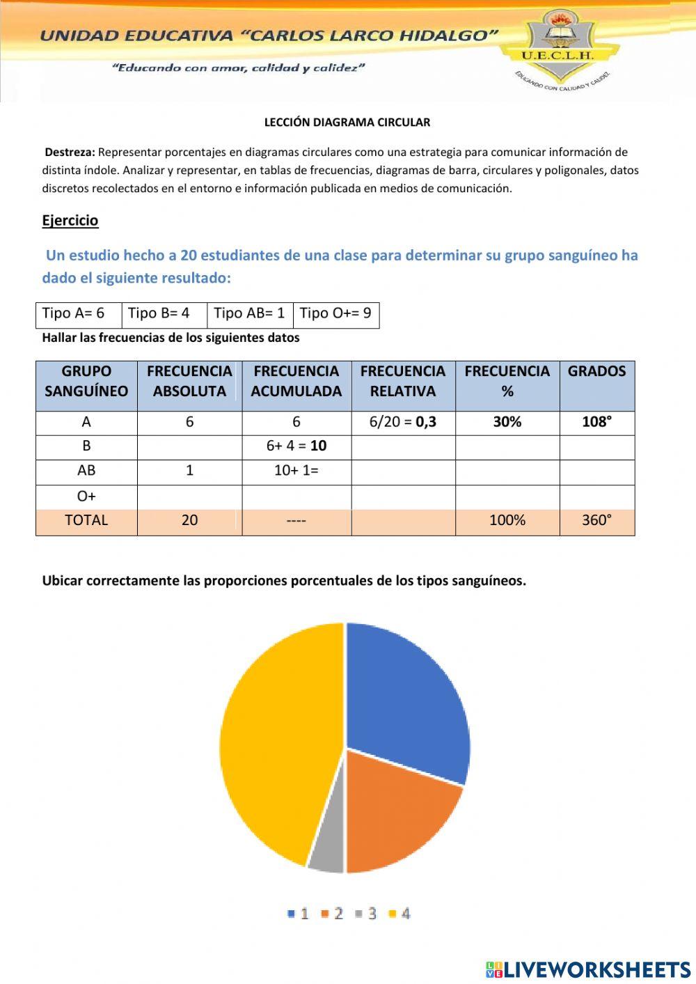 Diagramas circulares | Live Worksheets