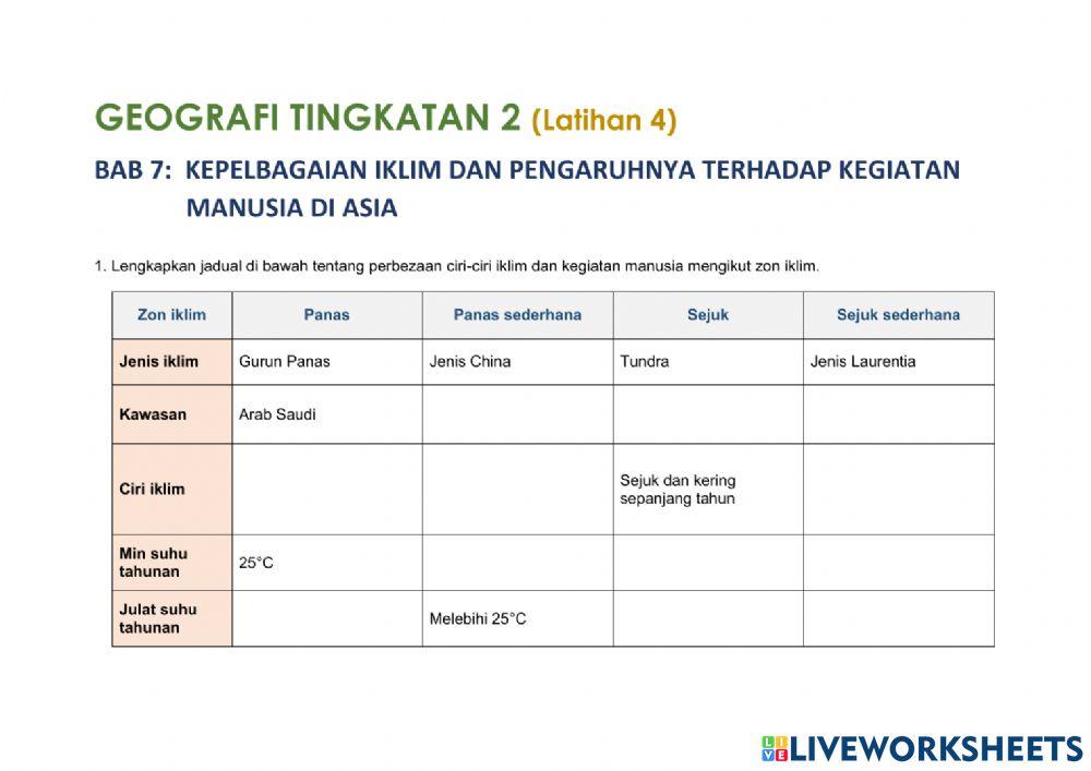 1132056 | Kepelbagaian iklim di asia | Knisyah82