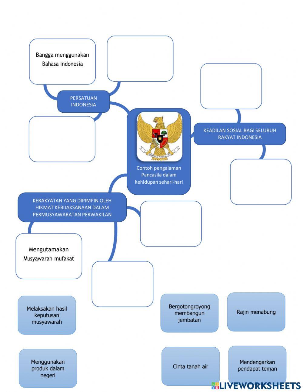 Penerapan Nilai Nilai Pancasila Worksheet Worksheets 