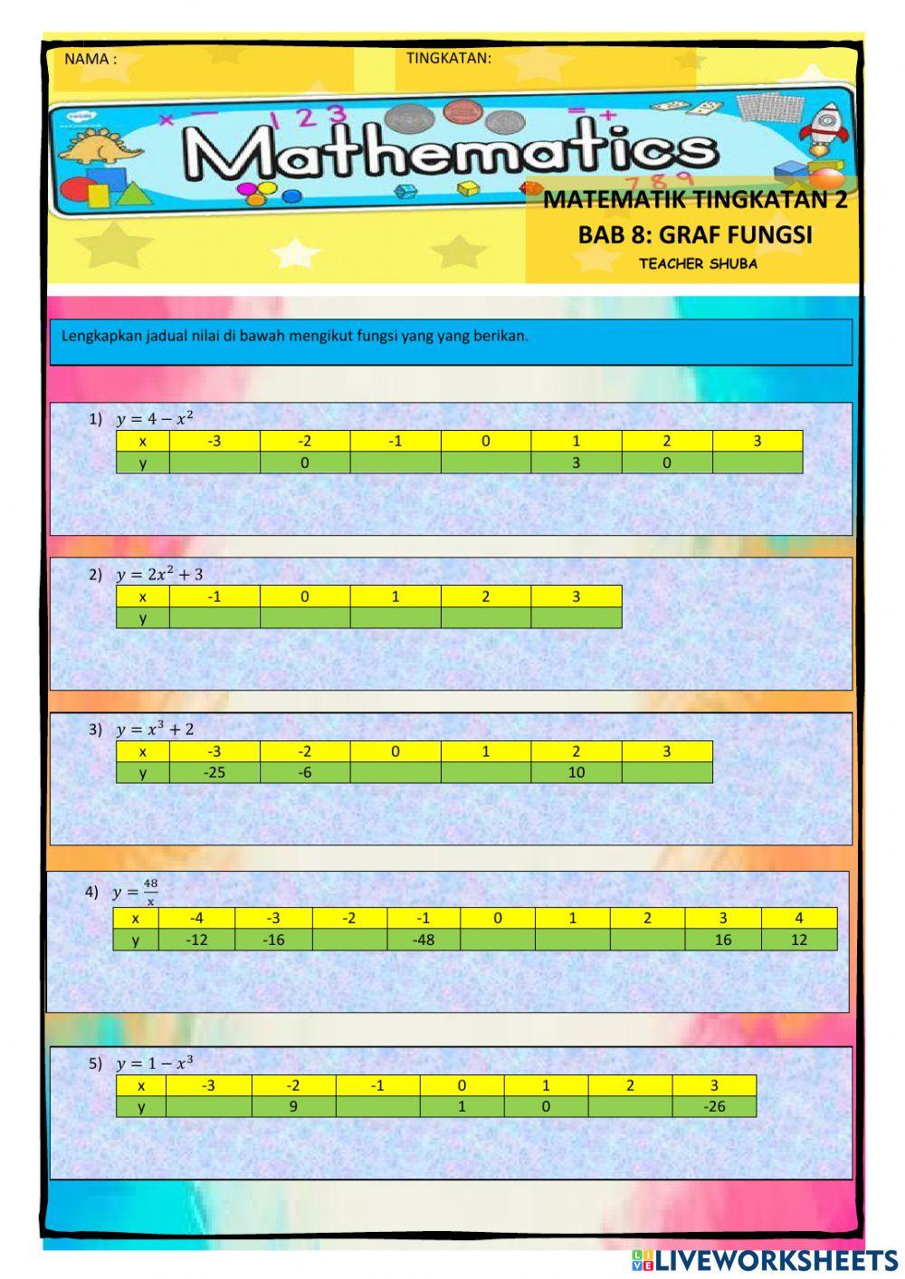 Bab 8 : graf fu… | Free Interactive Worksheets | 1132662