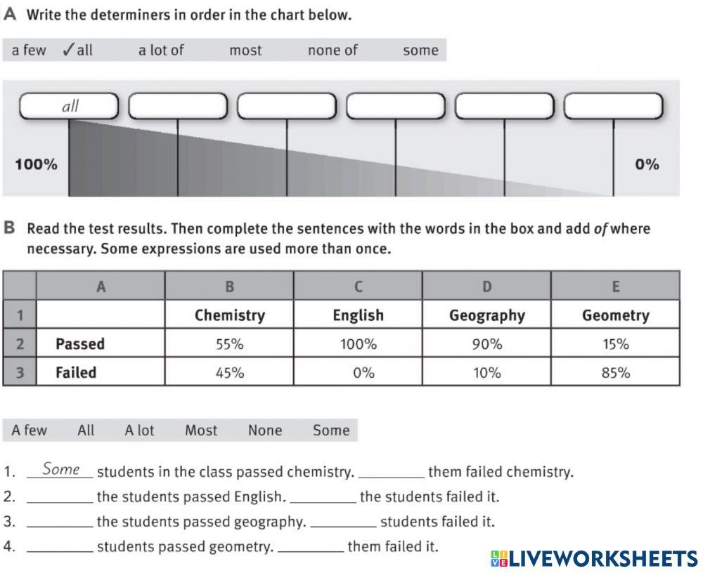 Determiners Basic 5 online exercise for | Live Worksheets