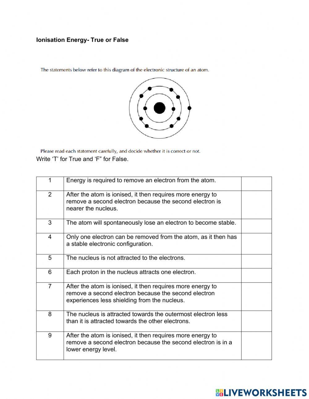 Ionisation ener… | Free Interactive Worksheets | 1059663