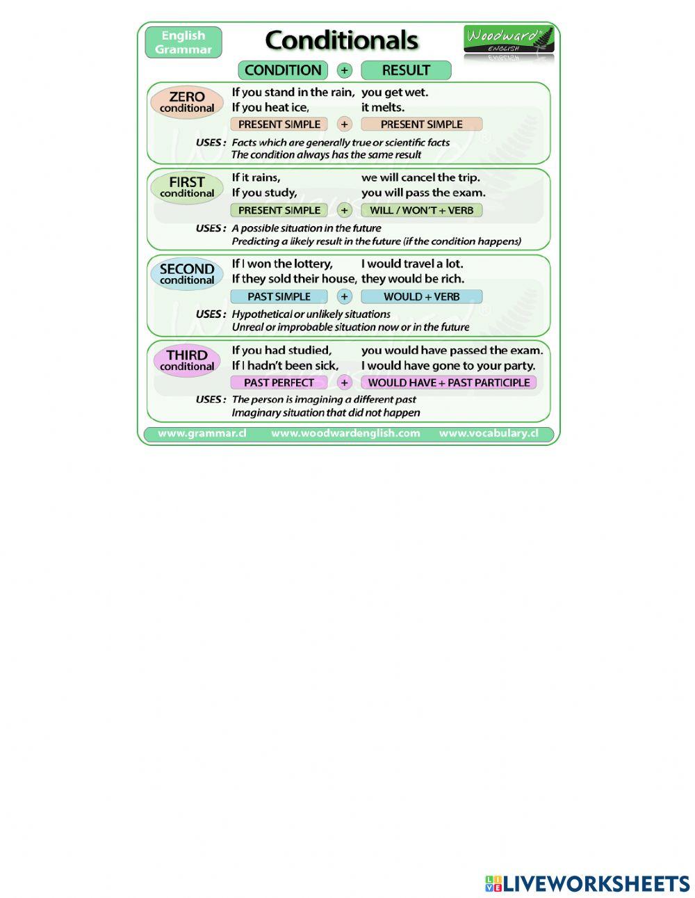 Conditionals - … | Free Interactive Worksheets | 6628103