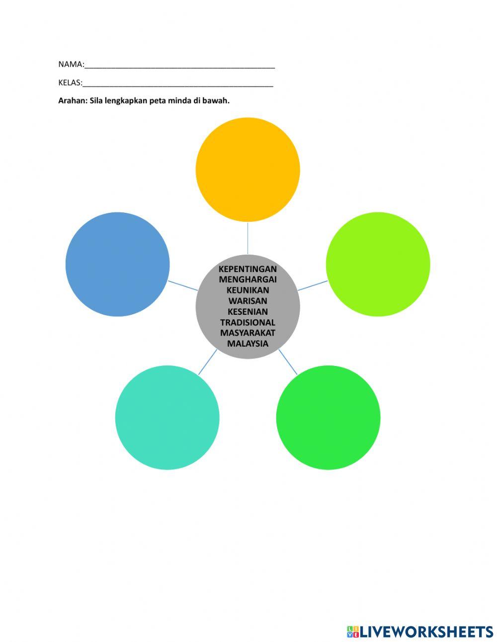 Peta minda interactive worksheet | Live Worksheets