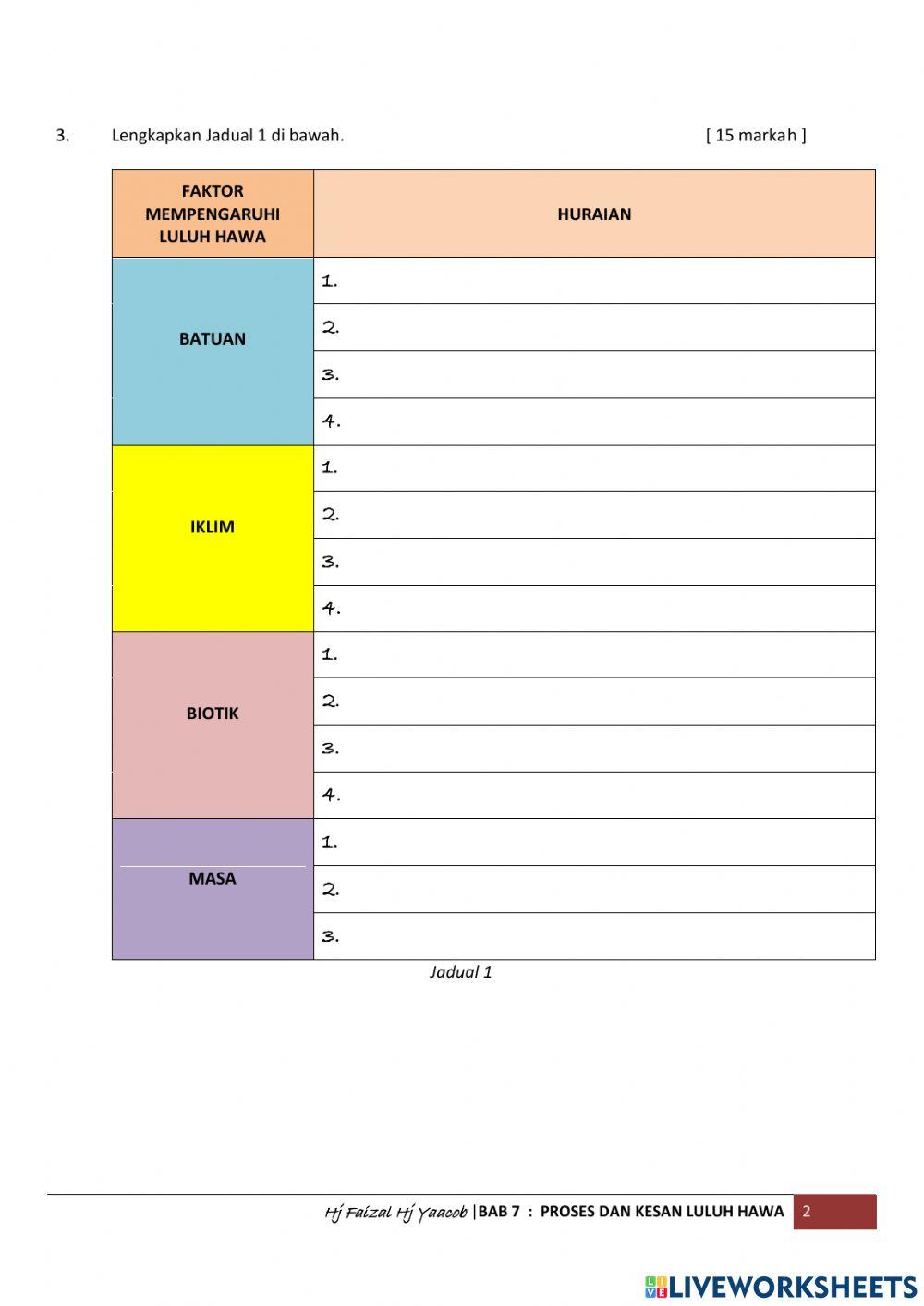 Bab 7 : Proses dan Kesan Luluh Hawa worksheet | Live Worksheets