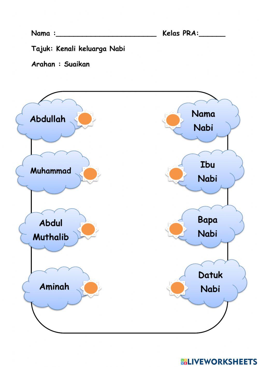 Kenali keluarga Nabi | Live Worksheets