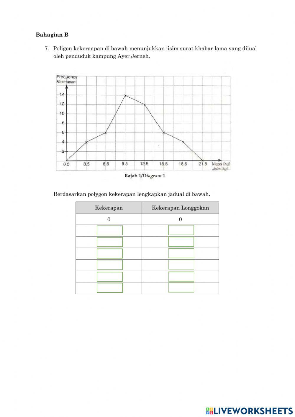 Sukatan serakan… | Free Interactive Worksheets | 1169058