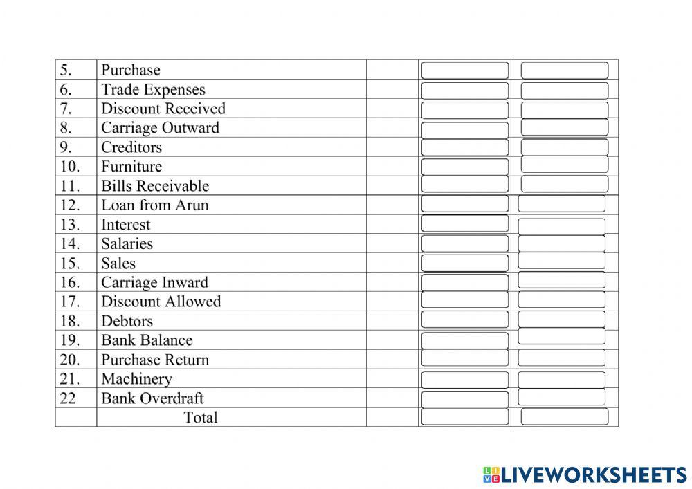 Trial Balance interactive worksheet | Live Worksheets