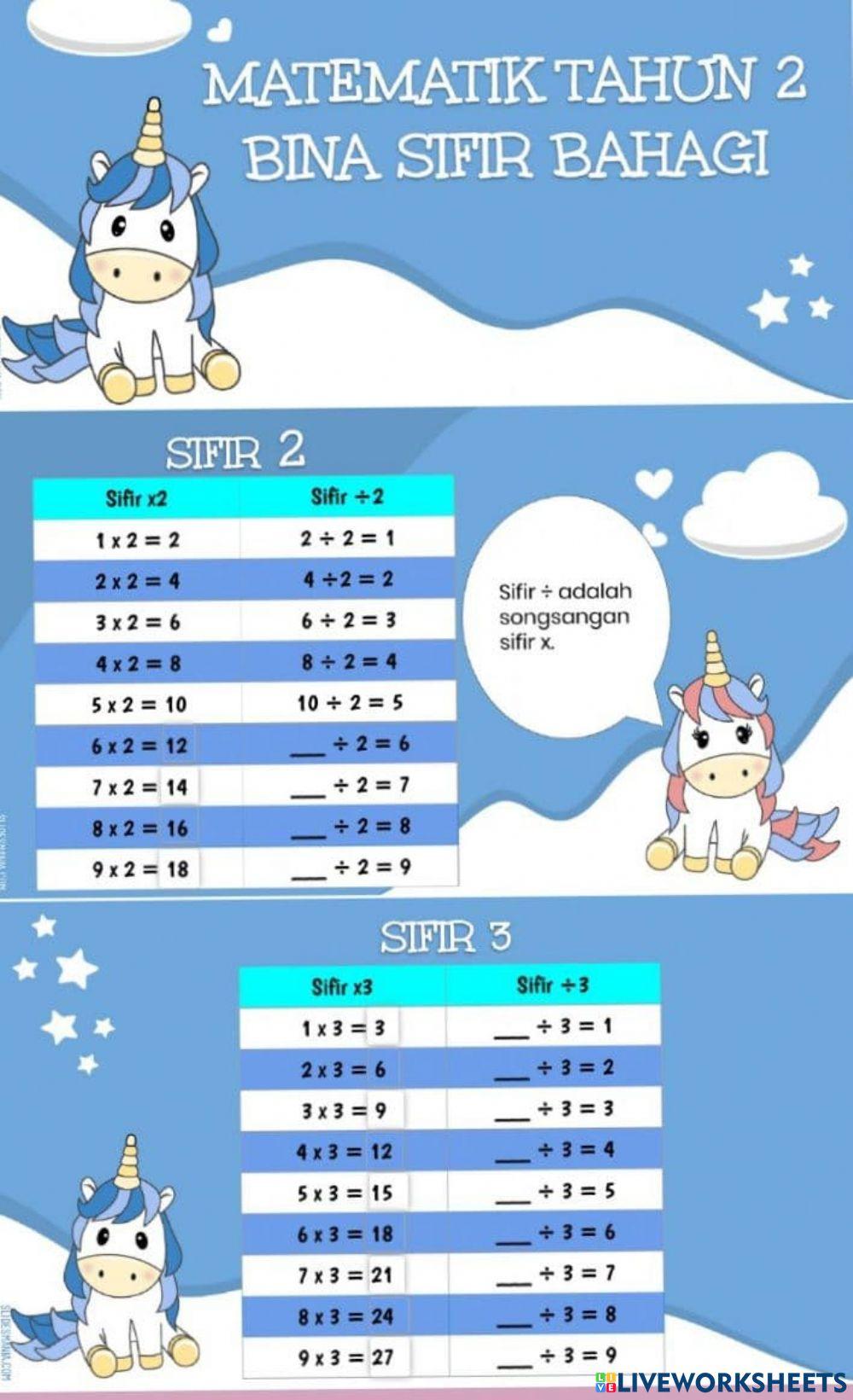 Lengkapkan sifir 1 dan 2 (operasi bahagi) worksheet | Live Worksheets