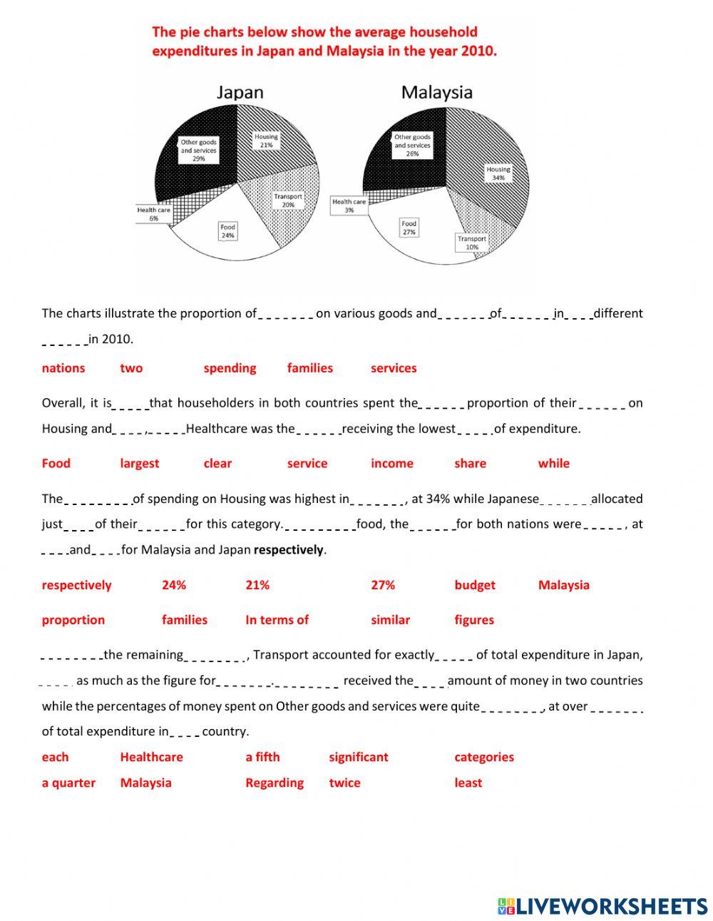 nganhohoho | IETLS Writing Task 1-Pie chart 6665098