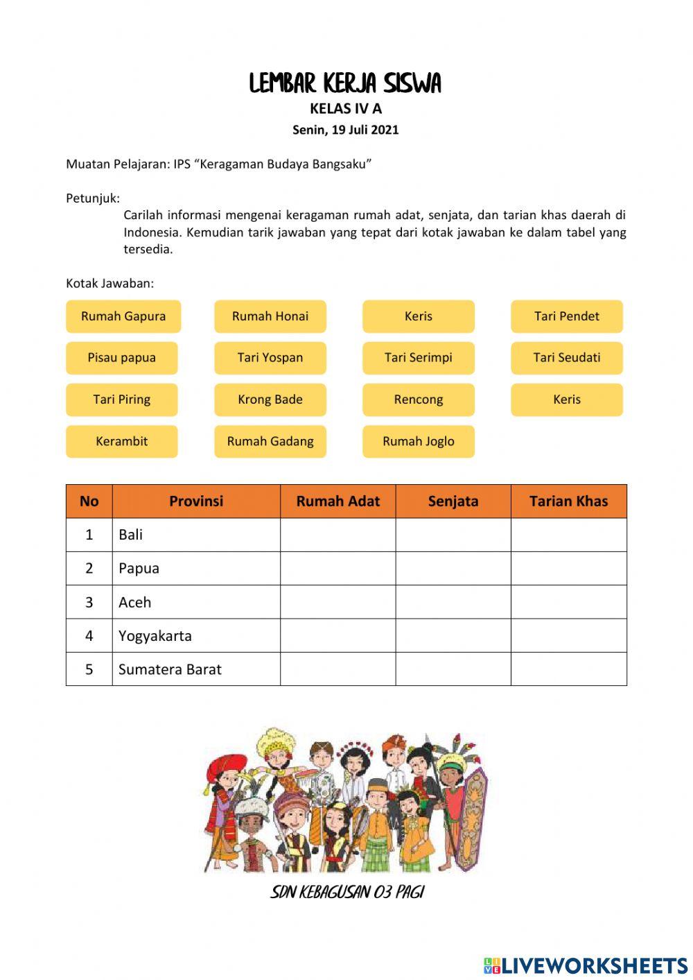 Keragaman Budaya Indonesia Find The Match - vrogue.co