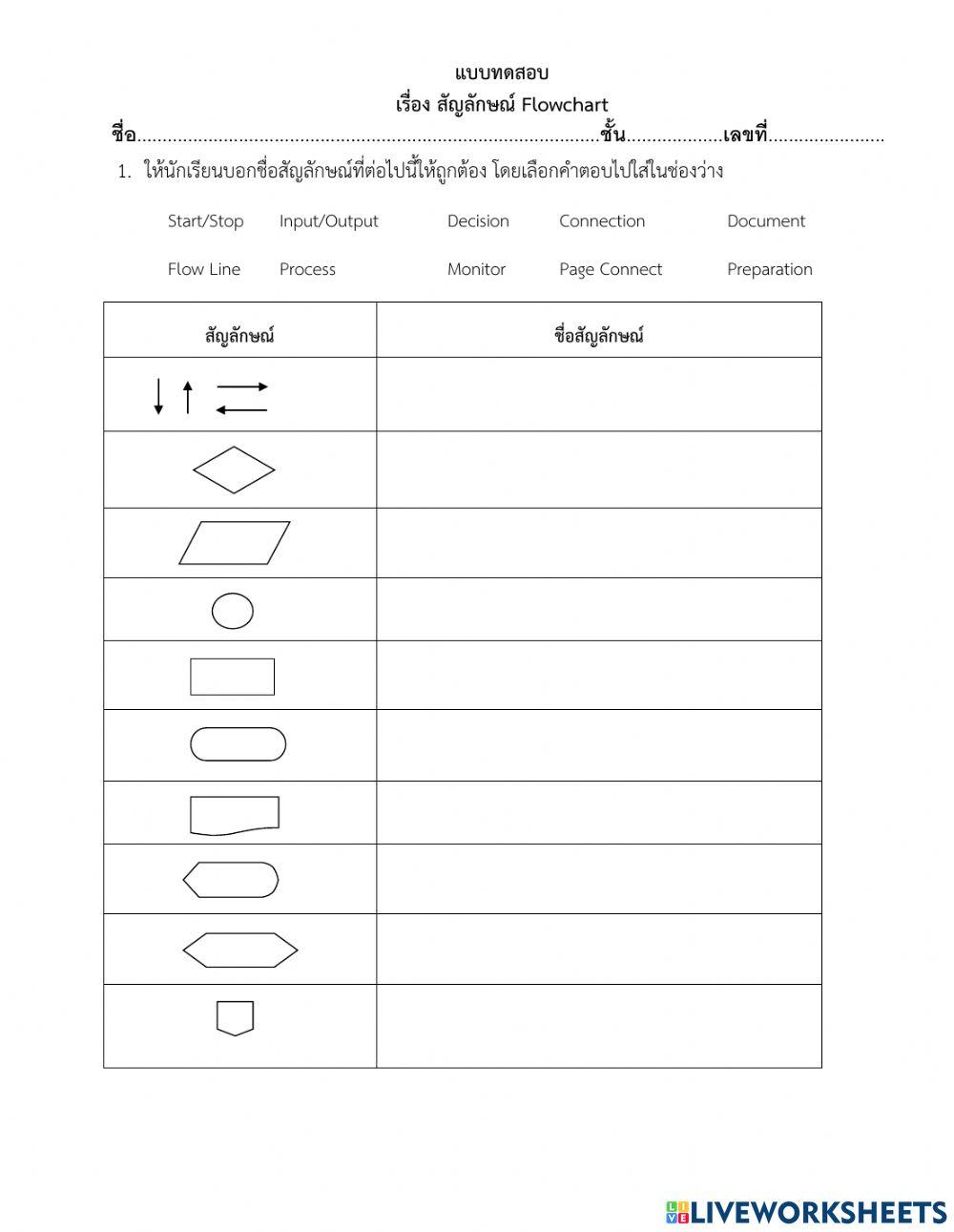 แบบทดสอบกลางภาค สัญลักษณ์ Flowchart online exercise for | Live Worksheets