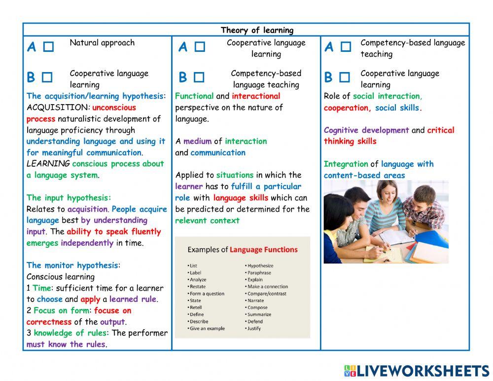 Natural approach competency based cooperative worksheet | Live Worksheets