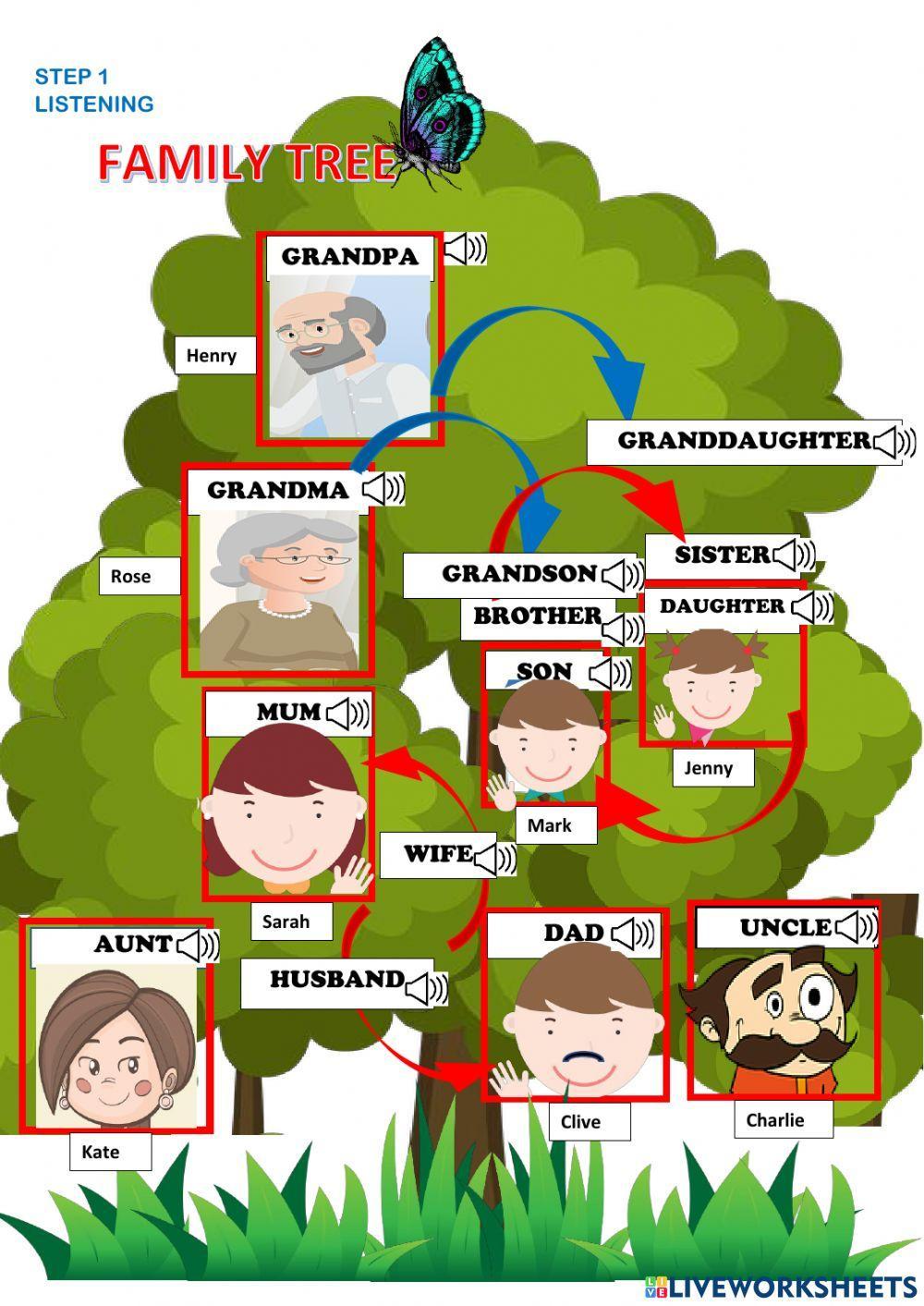 Family tree | Free Interactive Worksheets | 1189616