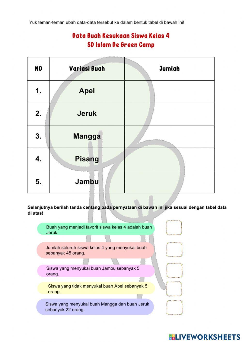 Matematika - Mengelompokkan Data worksheet | Live Worksheets