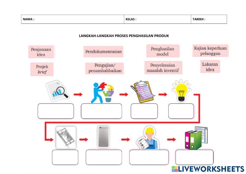 Penghasilan produk - bahagian 1 worksheet | Live Worksheets