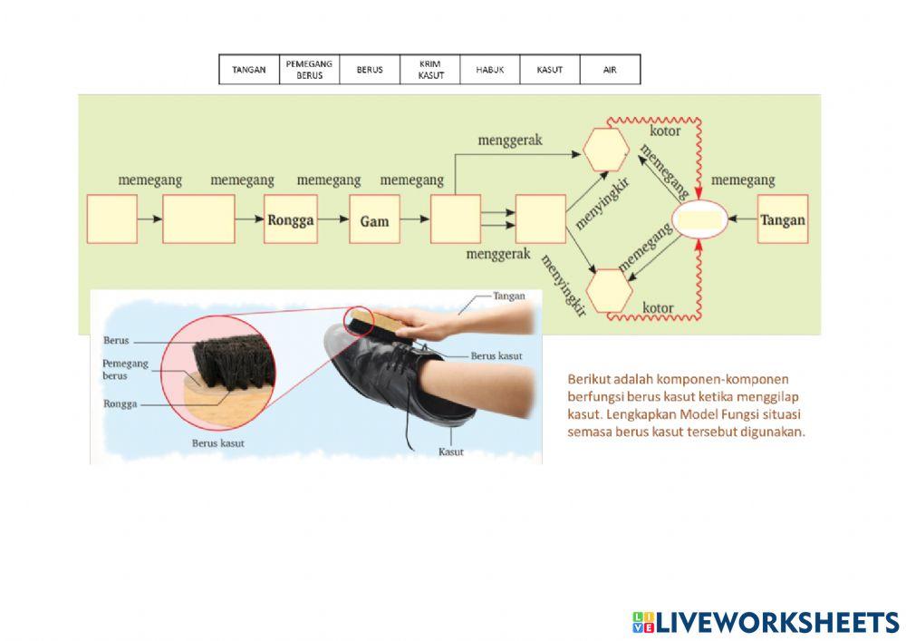 Penghasilan produk - bahagian 1 worksheet | Live Worksheets