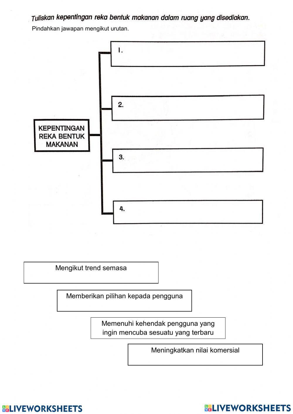 Jenis dan Kepentingan Reka Bentuk Makanan RBT Tahun 4