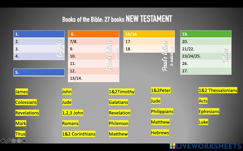 Memorize Order of the NT Books worksheet | Live Worksheets
